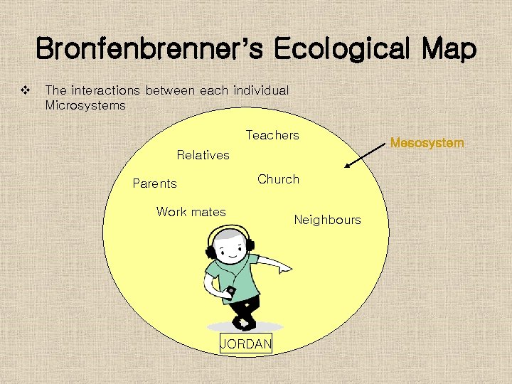 Bronfenbrenners Ecological Theory Jessica HaYeong Jang Student no