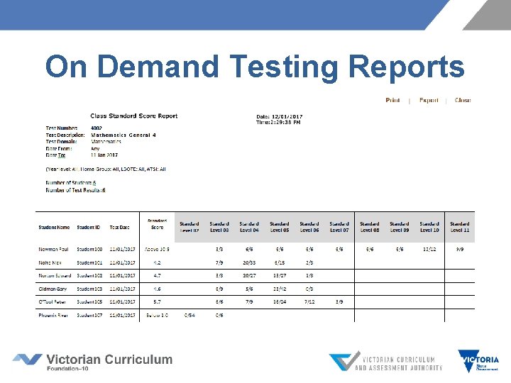 ON DEMAND TESTING Christopher Perry Digital Assessments Services
