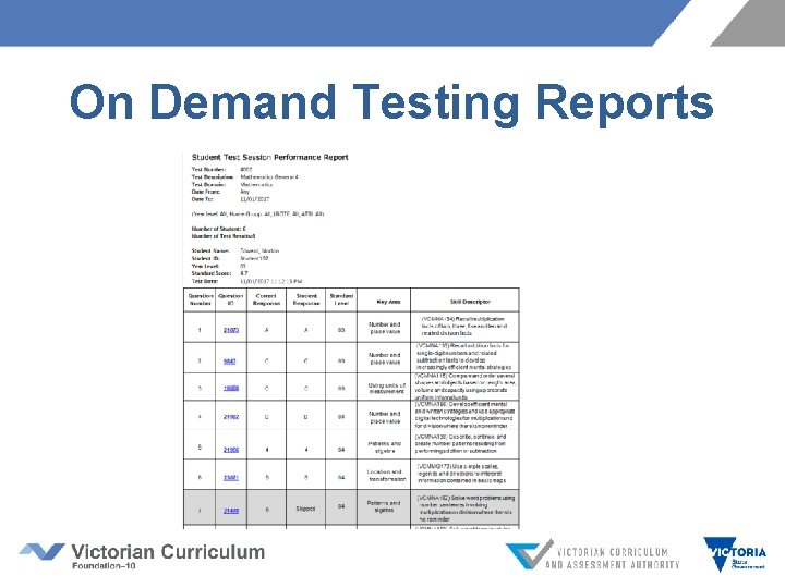ON DEMAND TESTING Christopher Perry Digital Assessments Services