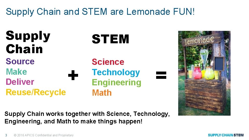 Lemonade Supply Chain Career Day Activity 15 minutes