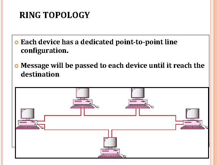 TOPIC 1 1 INTRODUCTION TO NETWORKING OBJECTIVES By
