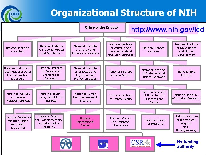 National Institutes of Health 1 Lab to Life