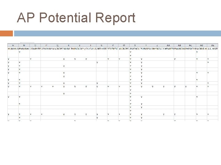 ACCESS TO RIGOR CURRENT ISSUES IN ADVANCED PLACEMENT