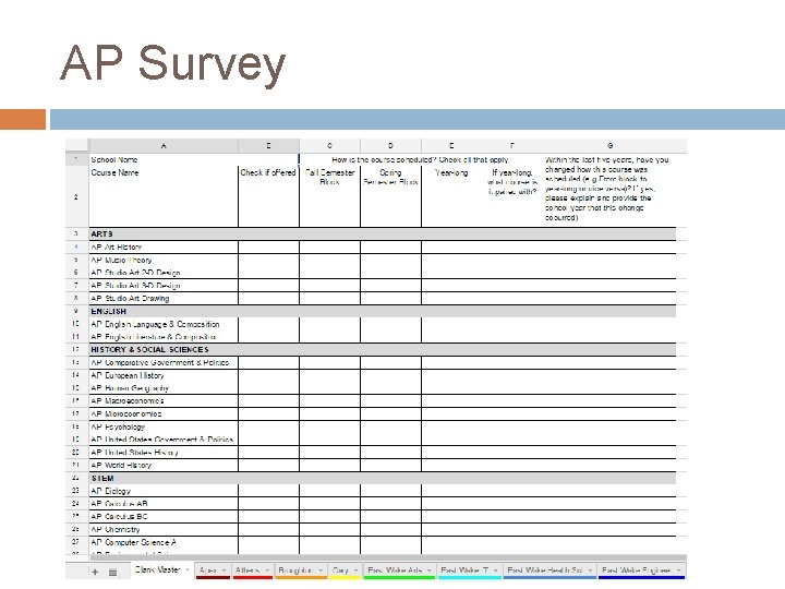 ACCESS TO RIGOR CURRENT ISSUES IN ADVANCED PLACEMENT