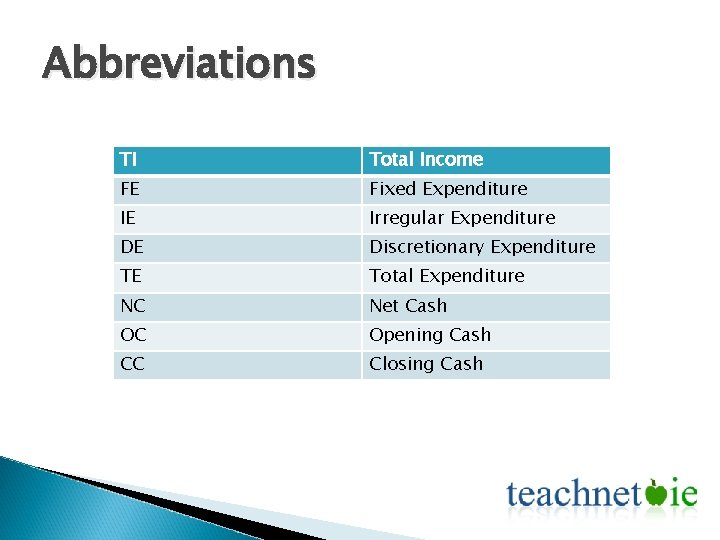 Budgets How to get started Donal Enright 2008