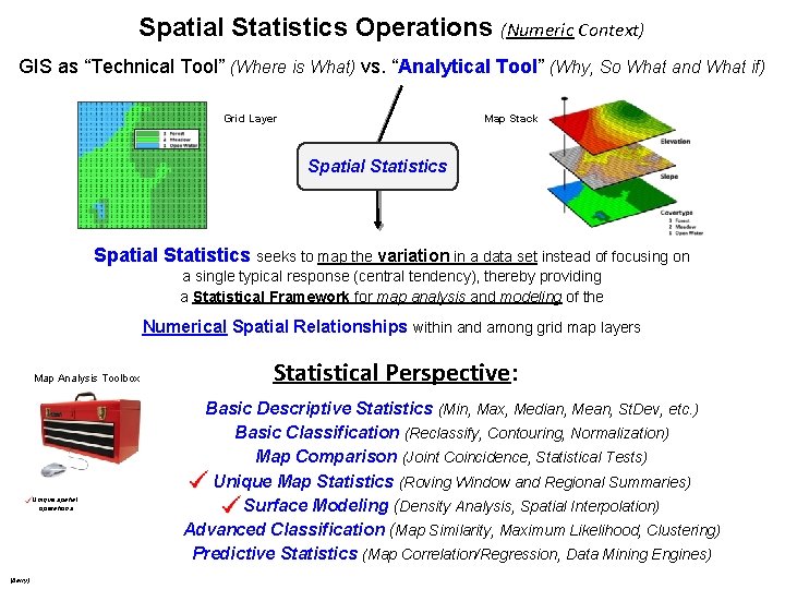 Spatial STEM A MathematicalStatistical Framework for Understanding and