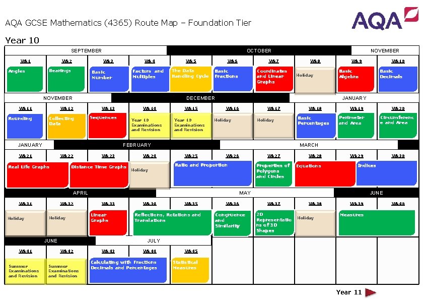 GCSE Mathematics Linear Route Map Foundation Tier Number