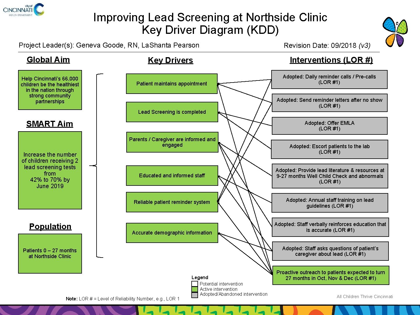 Thrive by Five Collaborative Northside Health Center Improving