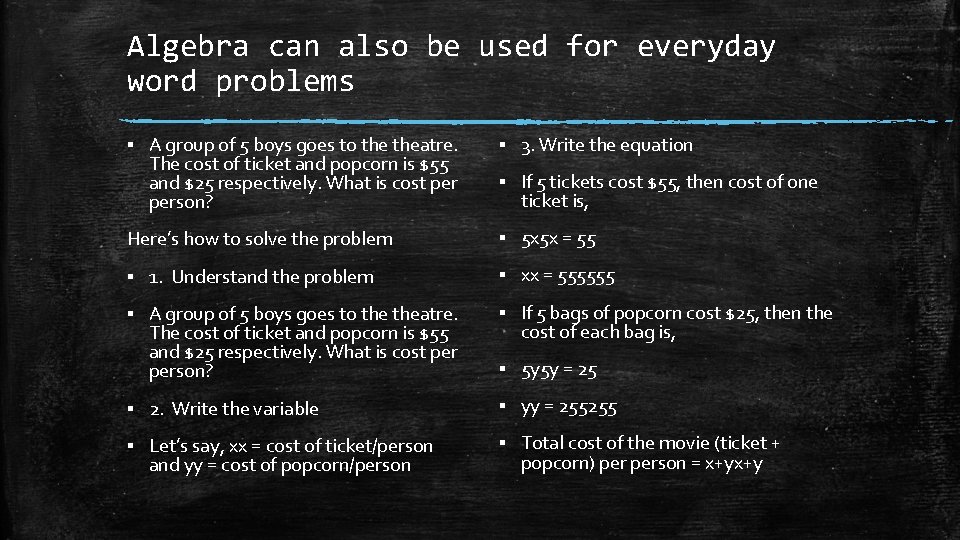 Why We Need Algebra By Eliska Estrella Many
