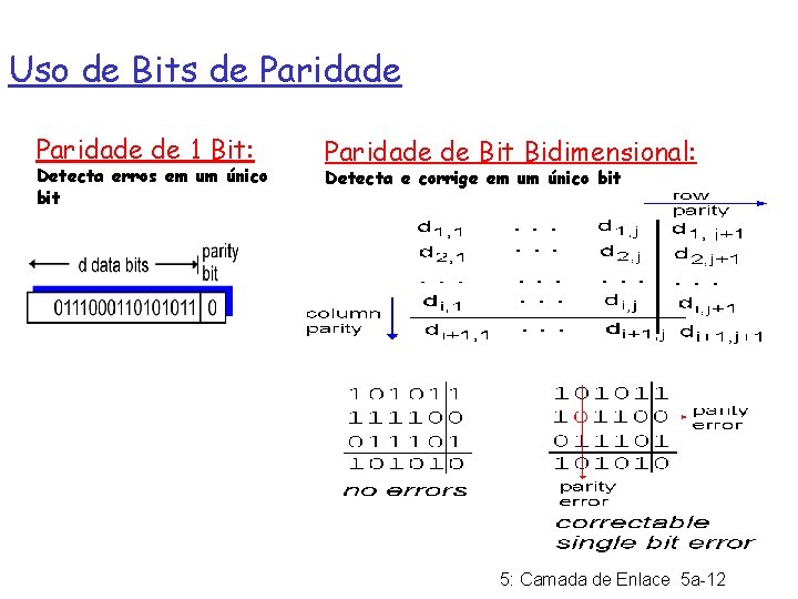 Captulo 5 Camada de Enlace e Redes Locais