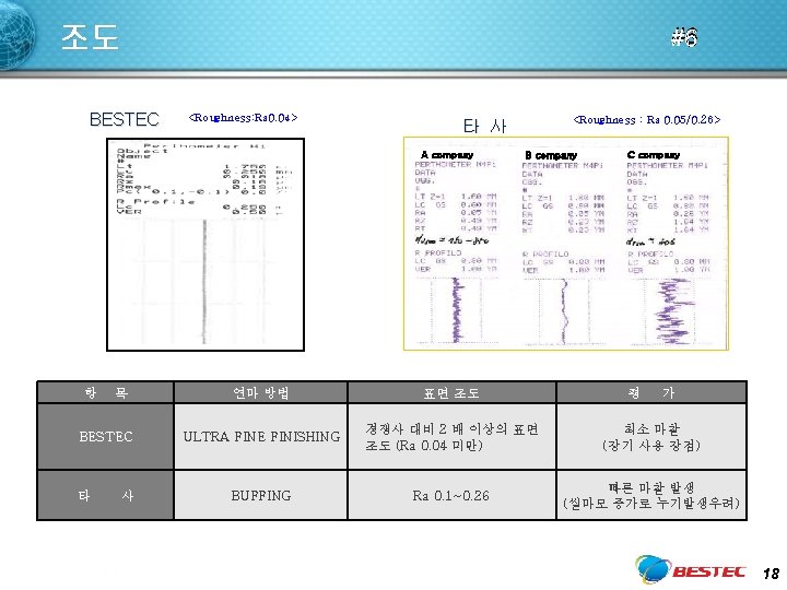 BESTEC CO LTD 2019 11 13 Rev 15