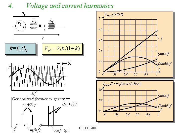 STUDY OF HARMONIC CURRENTS INTRODUCED BY THREEPHASE PWMCONVERTERS