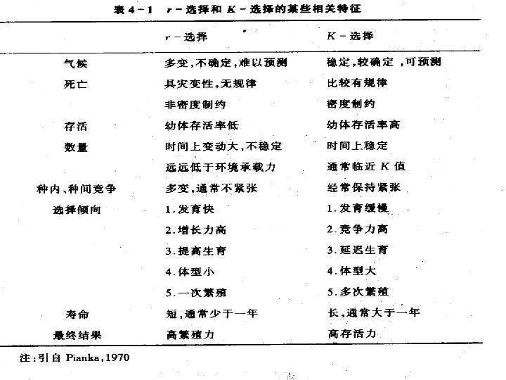 Life History What is life history How does