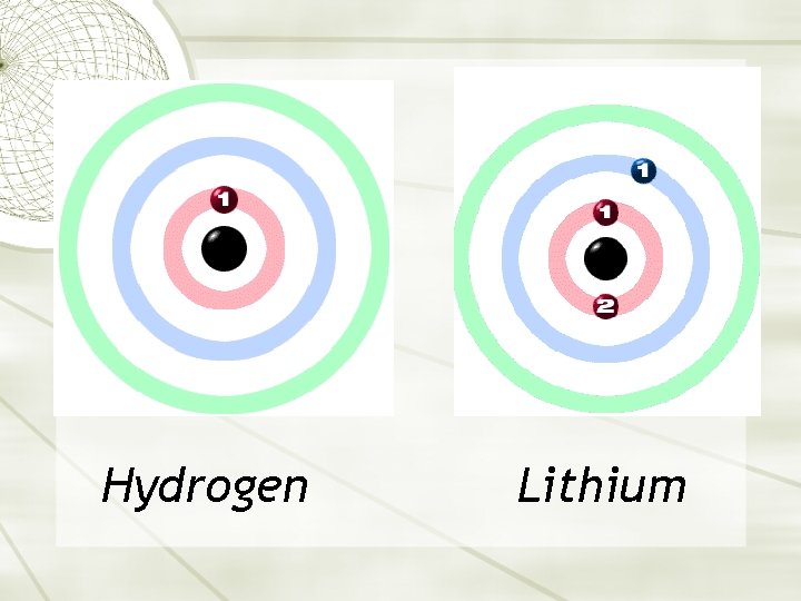 Understanding the Periodic Table of Elements Left of