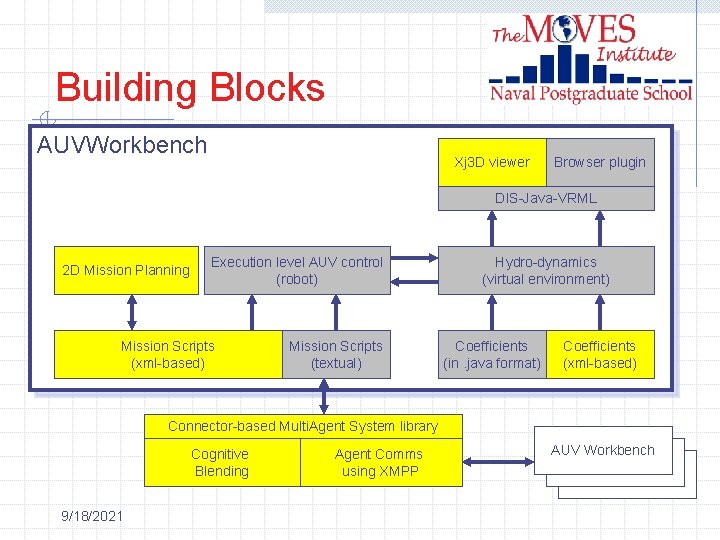 Autonomous Underwater Vehicle AUV Workbench Daryl Lee Chin