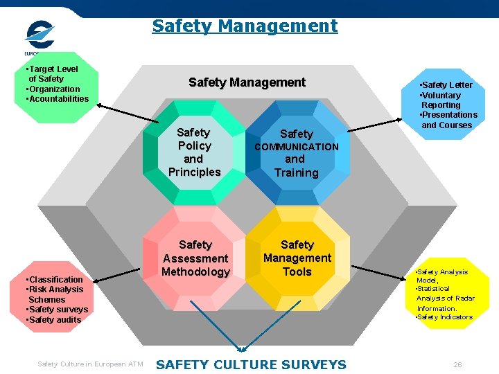Safety Culture Can we improve it Barry Kirwan