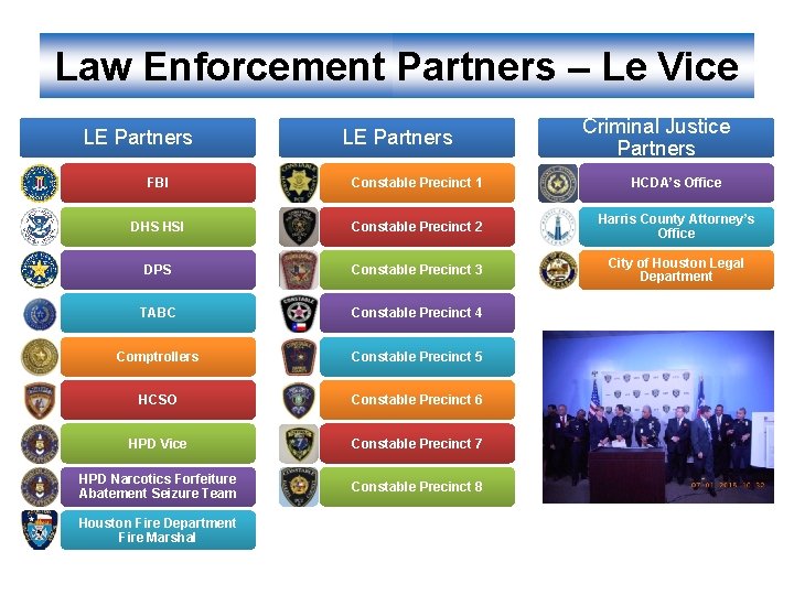 Houston Police Department Vice Division Information Brief Captain