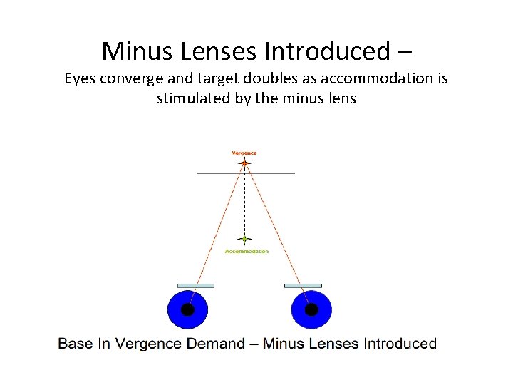 Understanding BIMBOP Degrees of Freedom Degrees of Freedom
