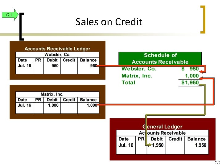 Chapter 7 Accounts Receivable P 1 Matching vs