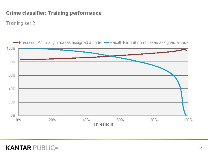 Machine Learning and Verbatim Survey Response Classification of