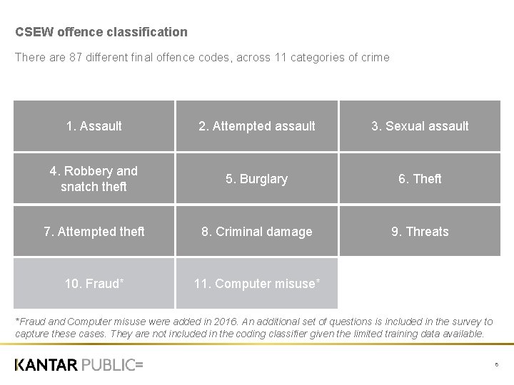 Machine Learning and Verbatim Survey Response Classification of