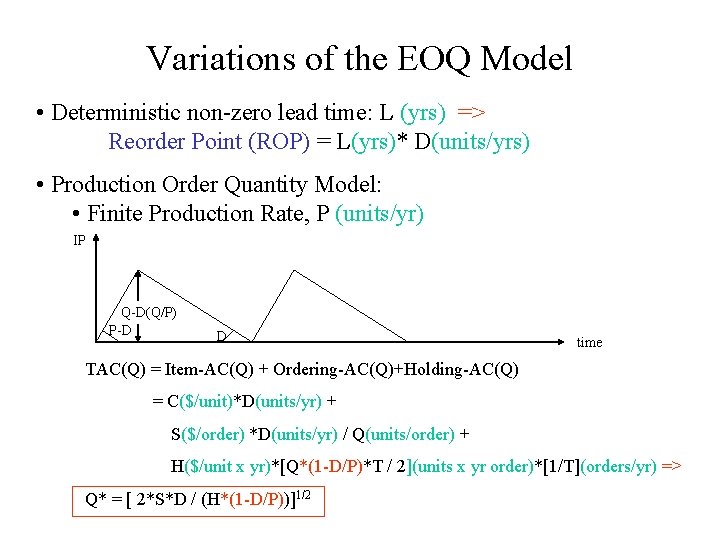 Introduction to Basic Inventory Control Theory Topics Covered