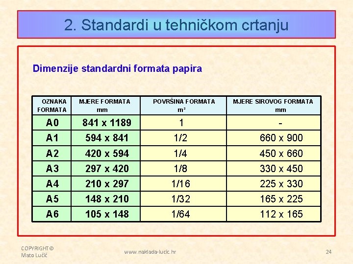 Mato Lui profesor Tehniko crtanje s II Auto