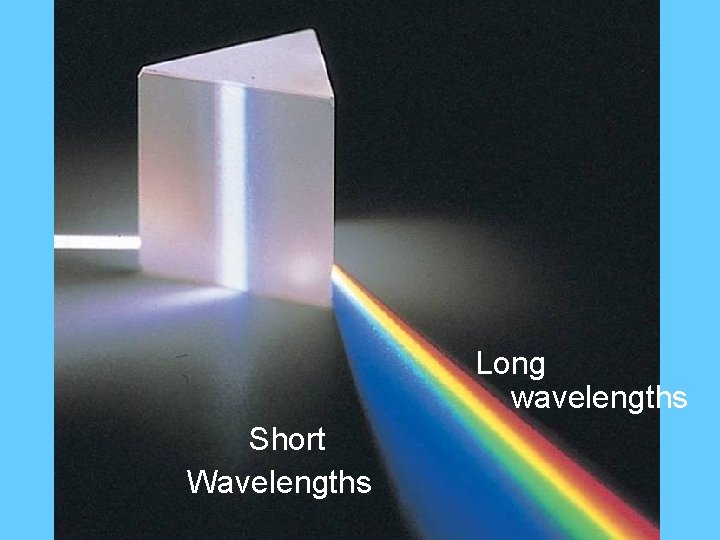 PROPERTIES OF VISIBLE LIGHT Section 4 2 Objectives