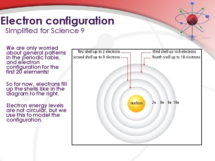 2 3 The Periodic Table and Atomic Theory