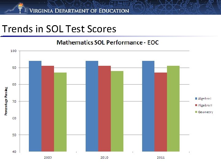 FALL 2011 MATHEMATICS SOL INSTITUTES Mr Michael Bolling