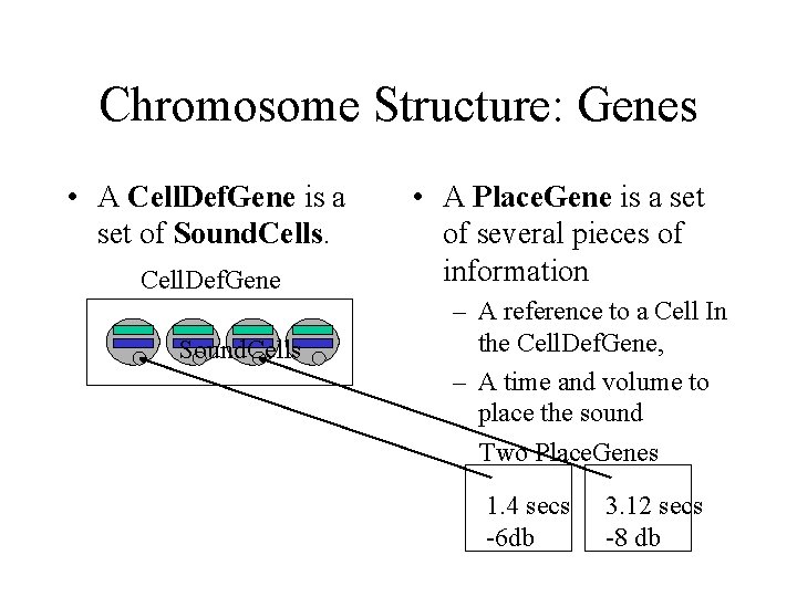 Gene Synth Sound Synthesis by Genetic Algorithm Introduction