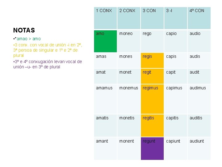 PROGRAMA VERBOS REGULARES PRESENTE PRETERITO IMPERFECTO VERBO SUM