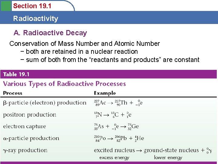 Section 19 1 Radioactivity A Radioactive Decay Radioactivity