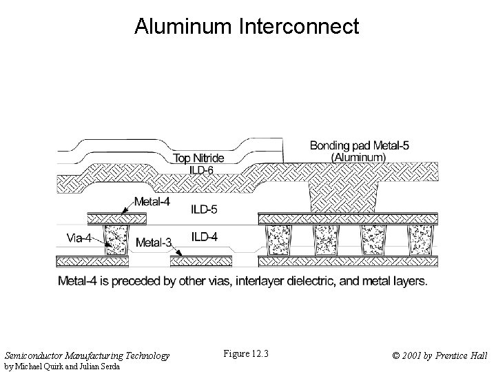 Semiconductor Manufacturing Technology Michael Quirk Julian Serda October
