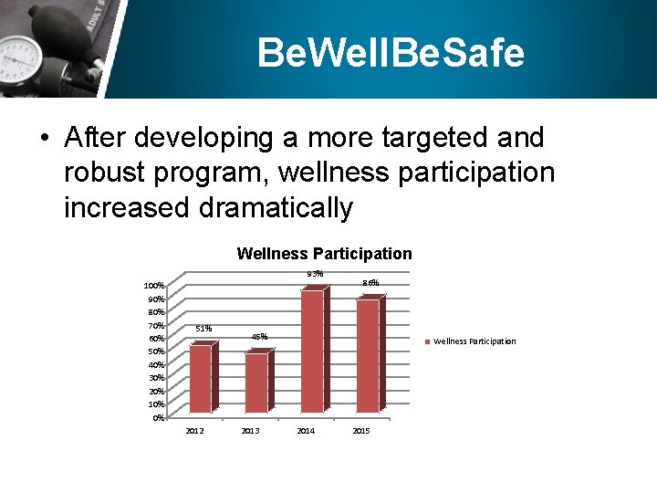 BEWELL BESAFE When Benefits and Wellness Collide Debbi