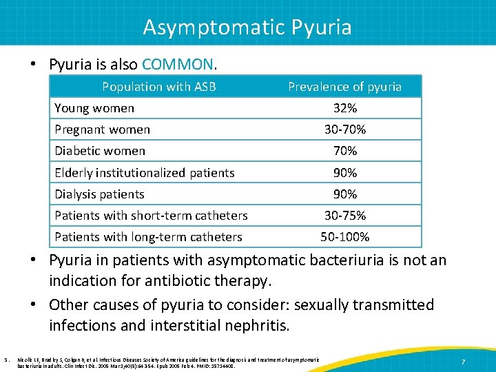 Asymptomatic Bacteriuria and Urinary Tract Infections Acute Care