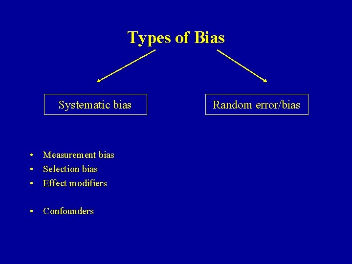 IMT Module 10 Bias confounding effect modification Dr