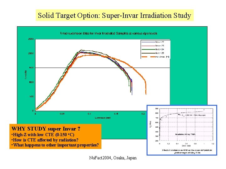 MATERIAL RD FOR HIGHINTENSITY PROTON BEAM TARGETS Nicholas
