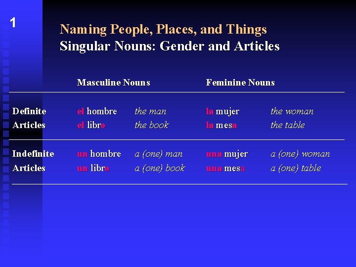 1 Naming People Places and Things Singular Nouns