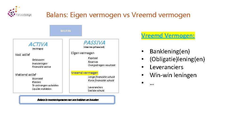Balans Eigen vermogen vs Vreemd vermogen BALANS ACTIVA