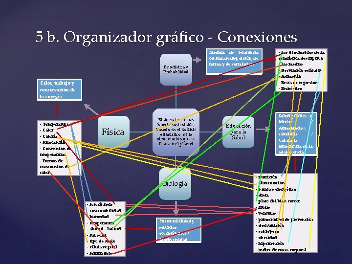 Portafolio Virtual de Evidencias Etapa 1 Centros Educativos