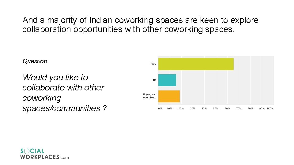 The India coworking scene overview challenges ambitions Survey