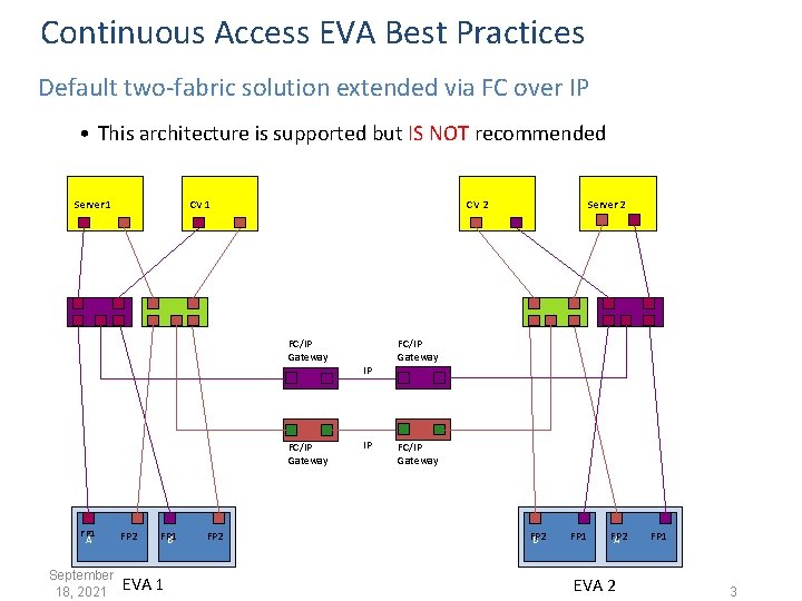 CA Architecture November 2009 Cabling and Best Practices