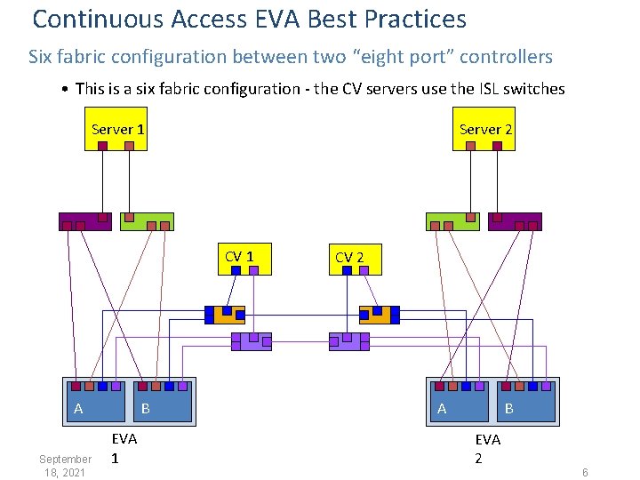 CA Architecture November 2009 Cabling and Best Practices