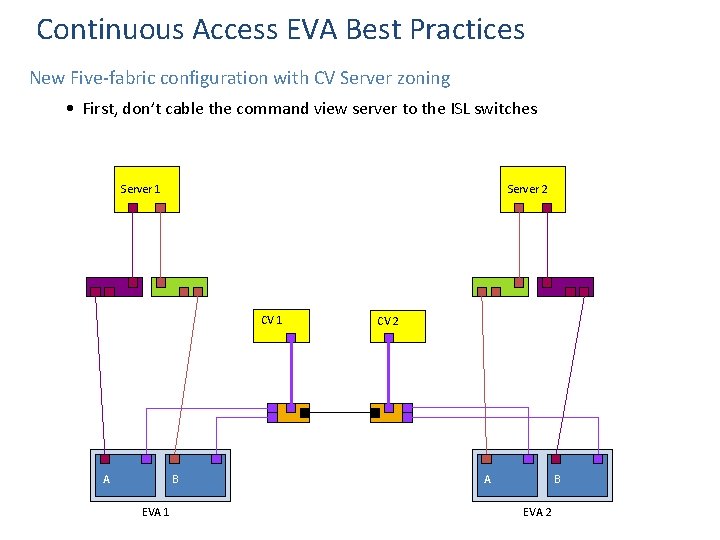 CA Architecture November 2009 Cabling and Best Practices