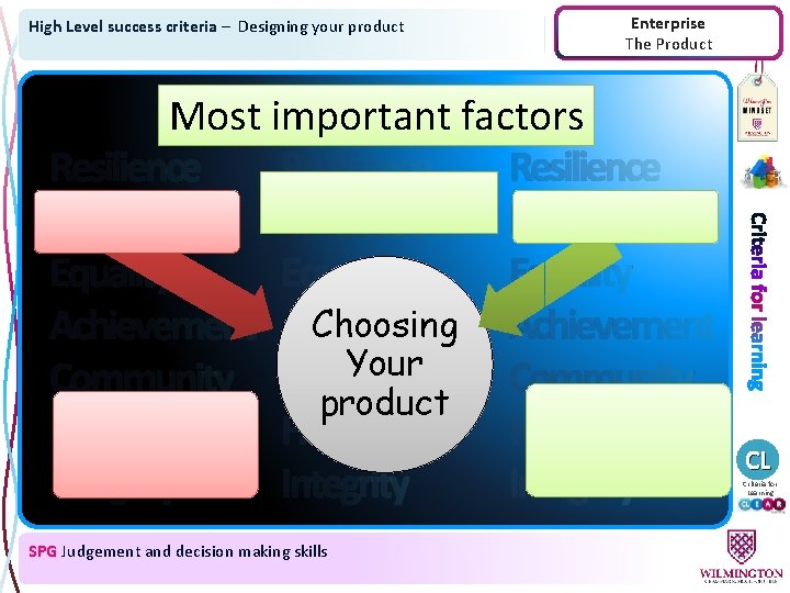 High Level success criteria Designing your product Enterprise