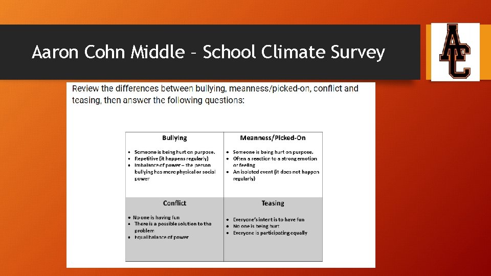 Aaron Cohn Middle Bullying and Harassment 2016 2017
