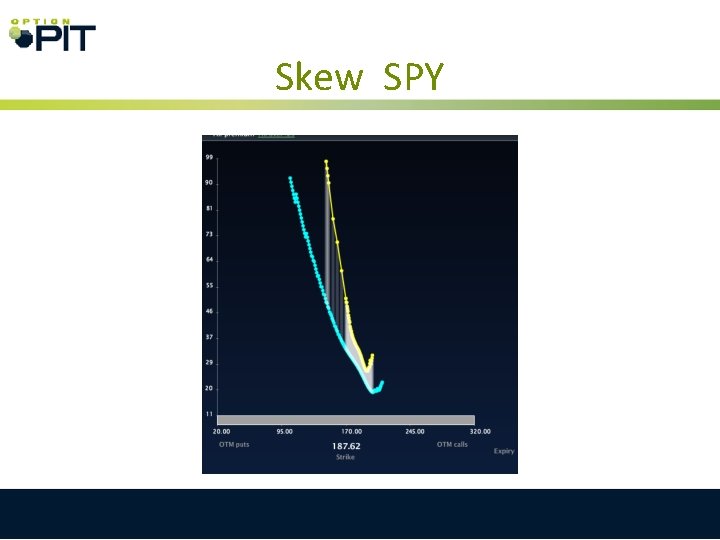 Boot Camp Part 2 Volatility Directional Trading And