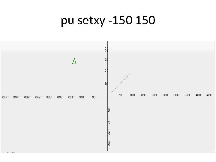 fd 100 rt 90 bk 100 lt 90