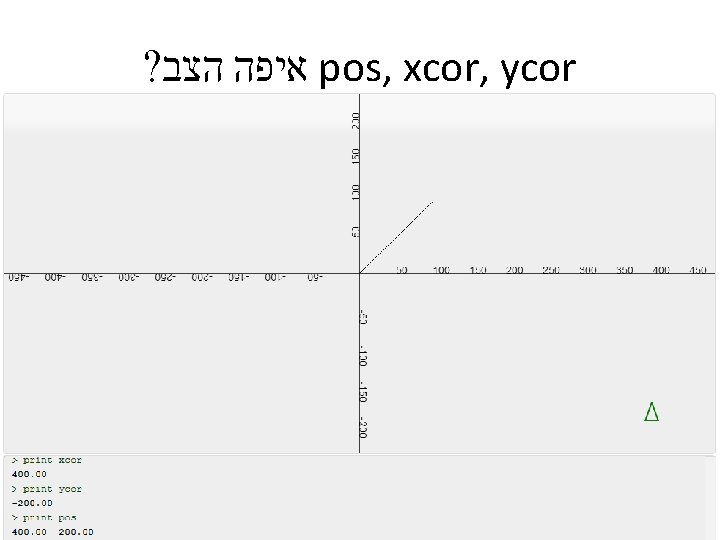 fd 100 rt 90 bk 100 lt 90